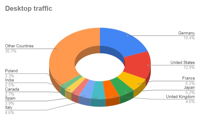 151 Million impressions of highly profitable popunder traffic