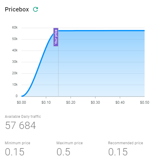 Get more traffic with Full-page Interstitial Ads